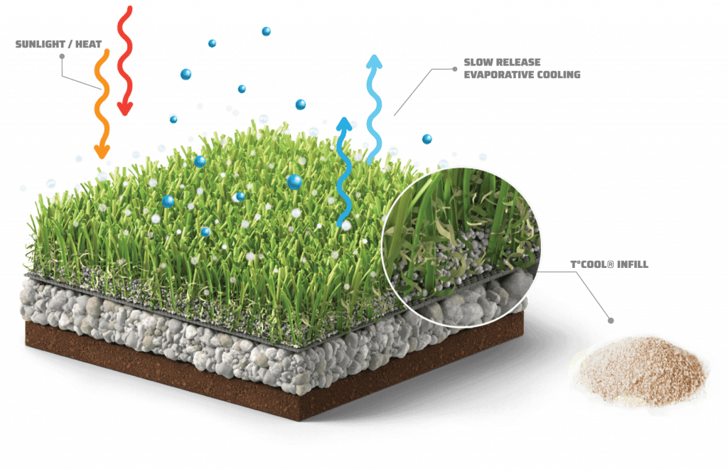 Infill Options & Materials // ARLINGTON TURF INSTALLERS