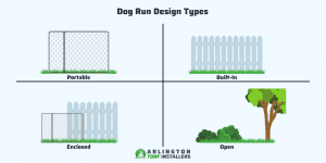 Dog Run Ideas: The #1 Guide To Pet-Friendly Dog Potty Areas