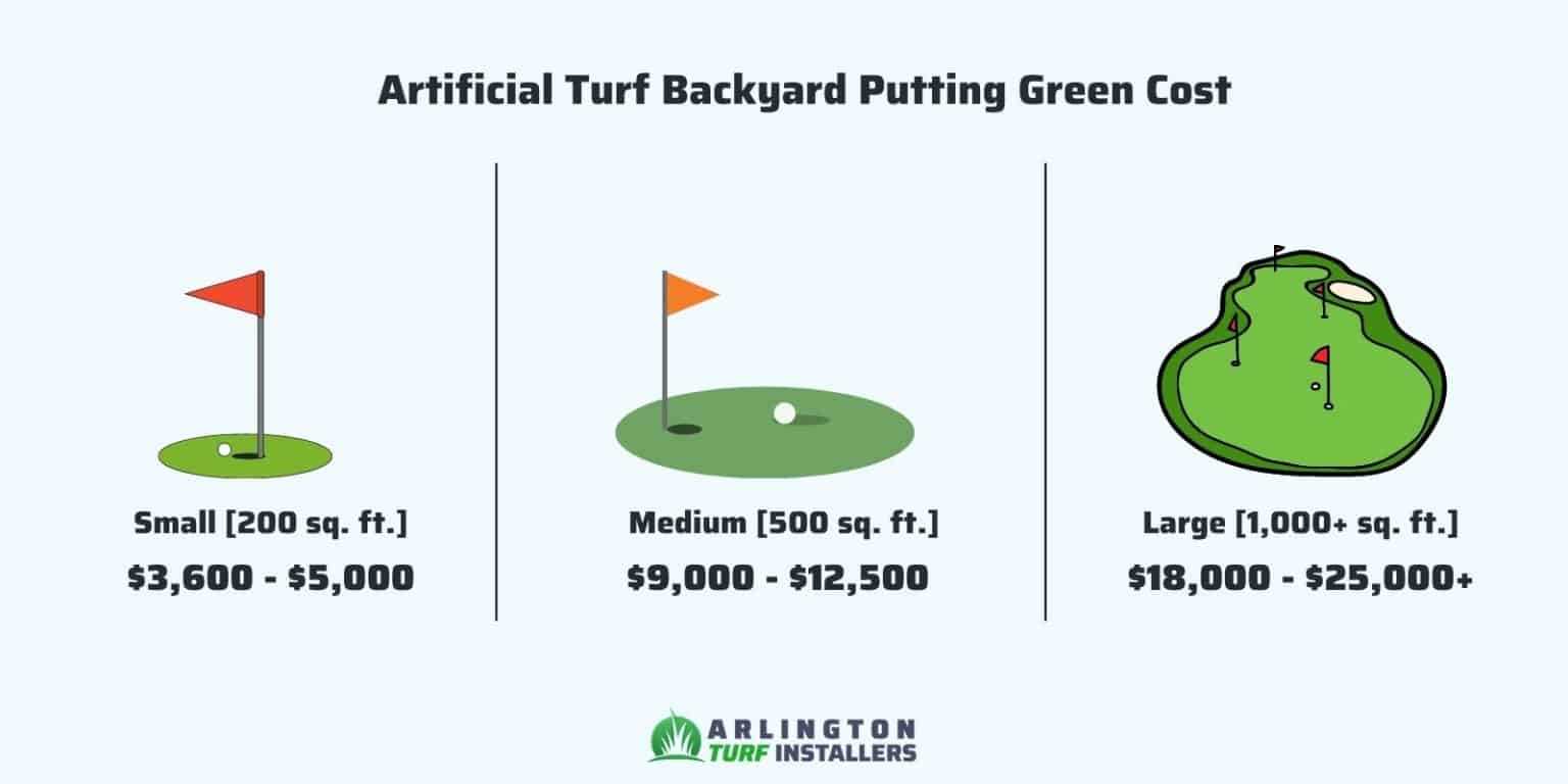 Best Putting Green Turf: Home Golf Green Turf Buyer’s Guide